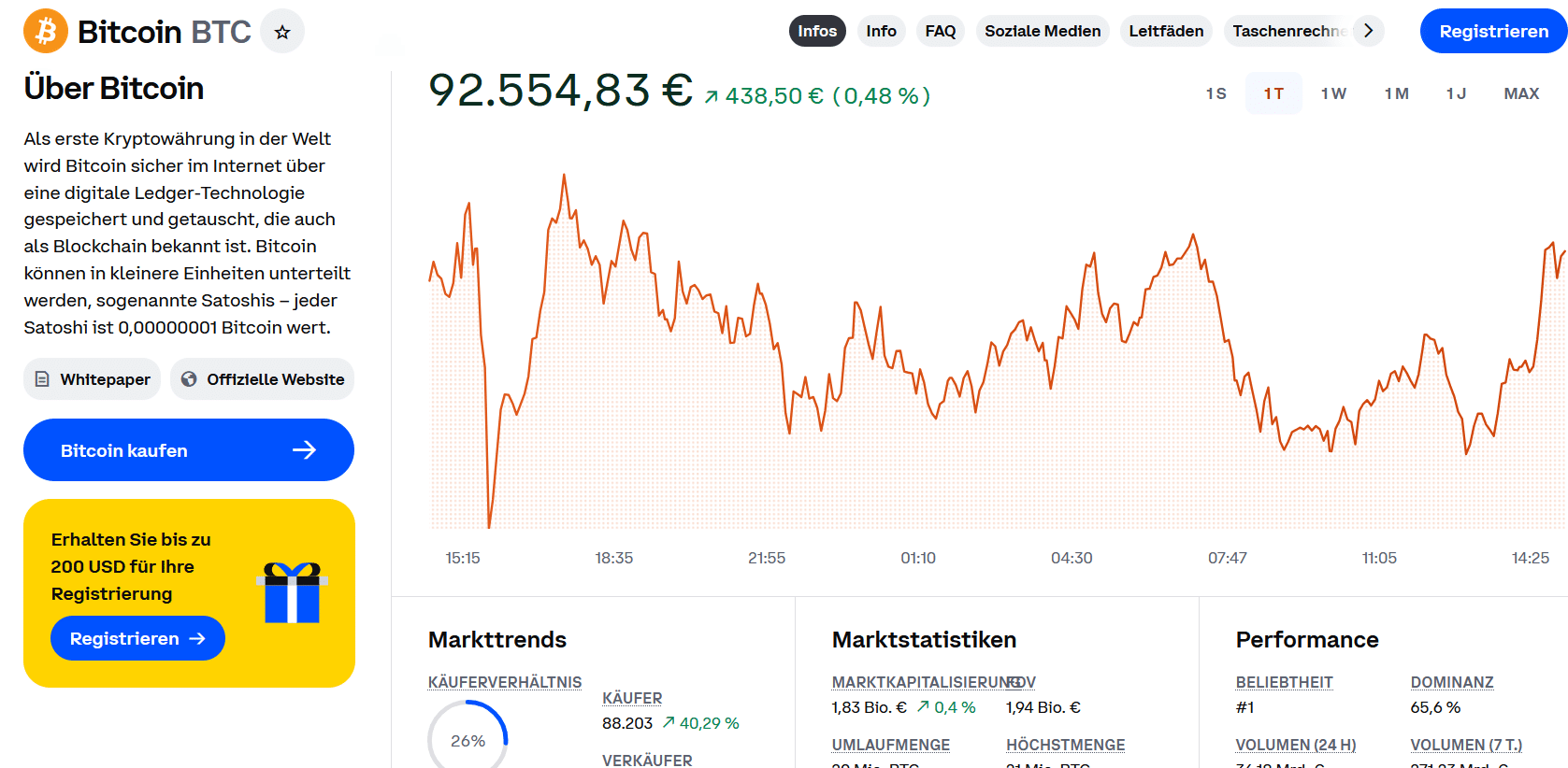 Coinbase Erfahrungen 2025 – Test & Bewertung