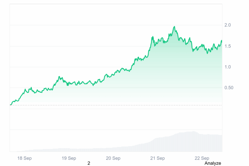 Aster Coin Prognose: +1.842% Gewinn! Binance-Boss Changpeng „CZ“ Zhao ...