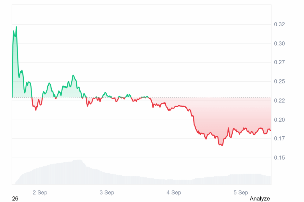 Drama um Trump Coin WLFI: Top-Investor fühlt sich betrogen – es geht um WLFI Coins im Wert von ...