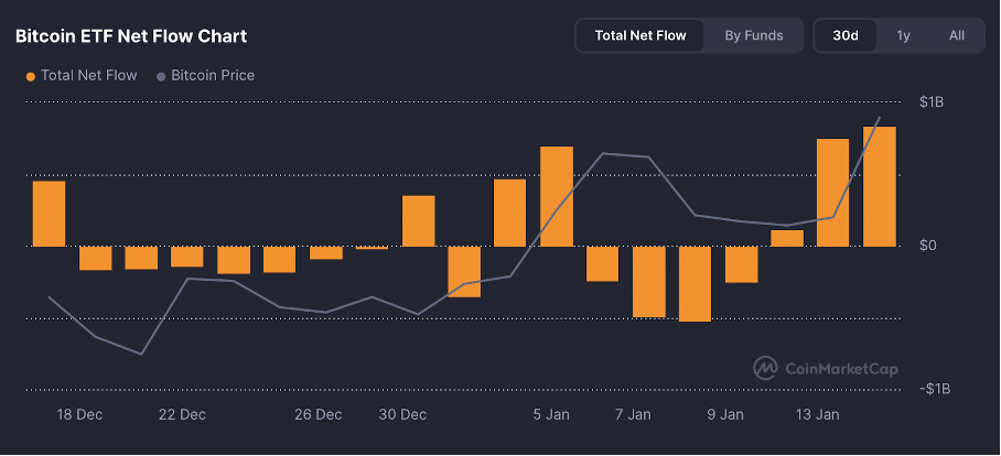 Bitcoins schnellstes Layer-2 sammelt 150.000 Dollar in 24 Stunden ein ...