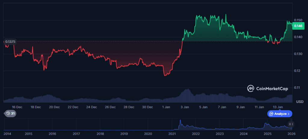 10 % PEPE Preisanstieg, doch welche Chancen bieten die anderen Meme ...